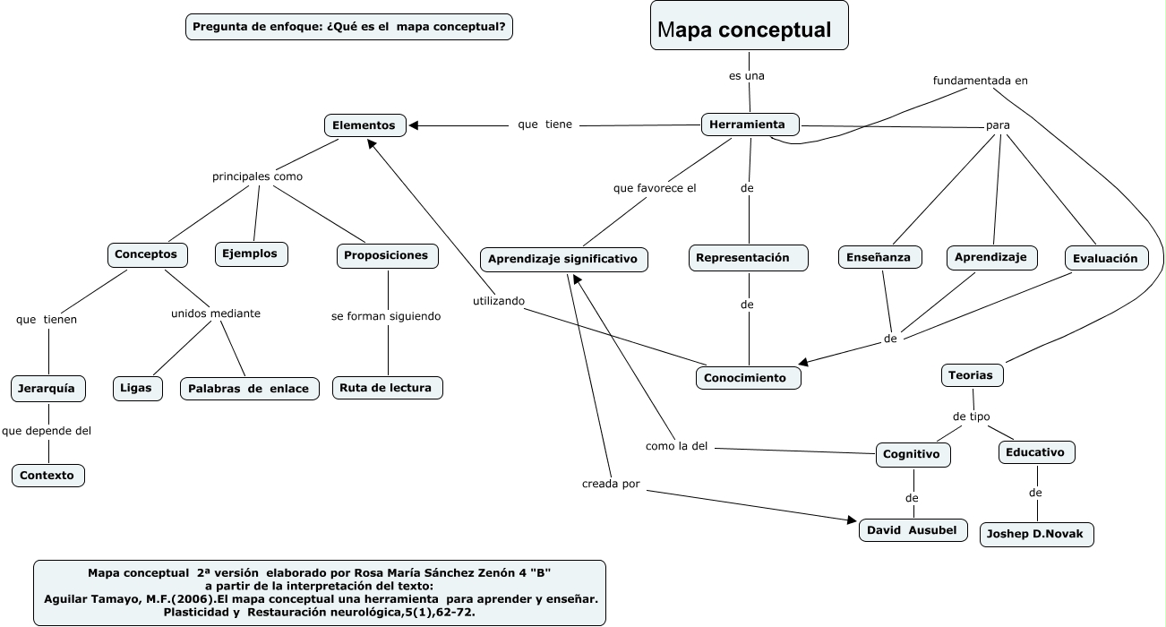 mapa conceptual 2